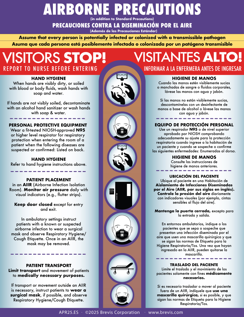 Airborne Precautions 2025 English and Spanish - Laminated - Brevis